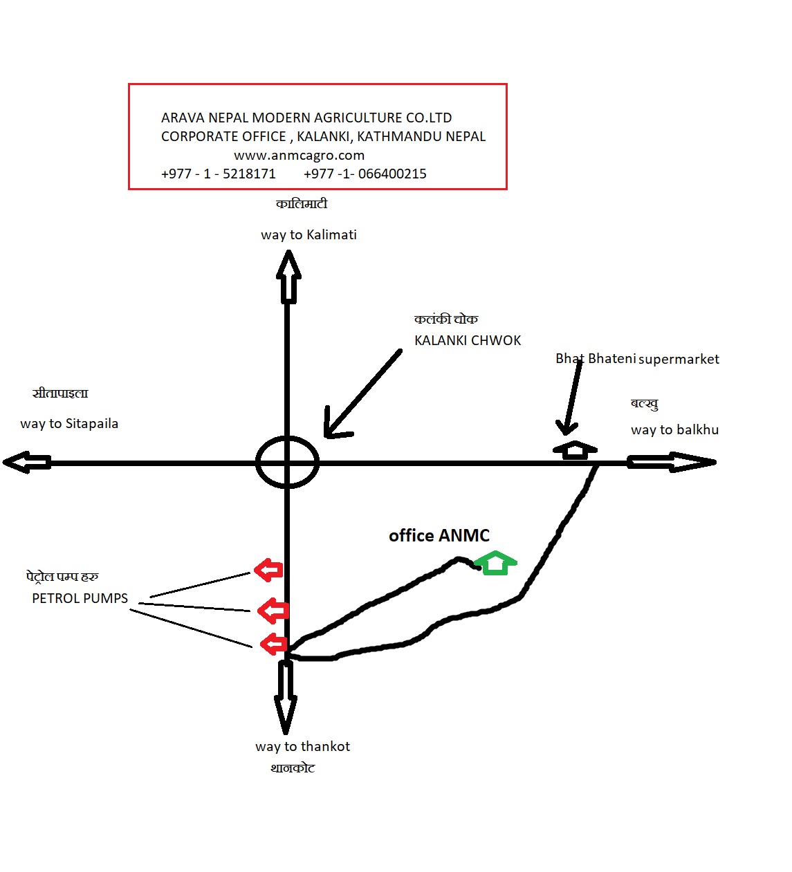 ANMC – We Know Agriculture